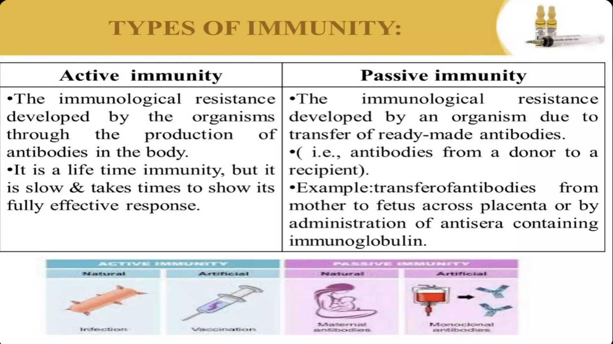Immunomodulators ppt.pptx