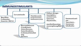 Immunomodulators ppt.pptx