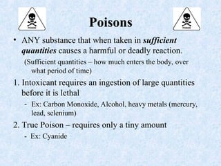 toxicology presentation of human body and different drug substance | PPT