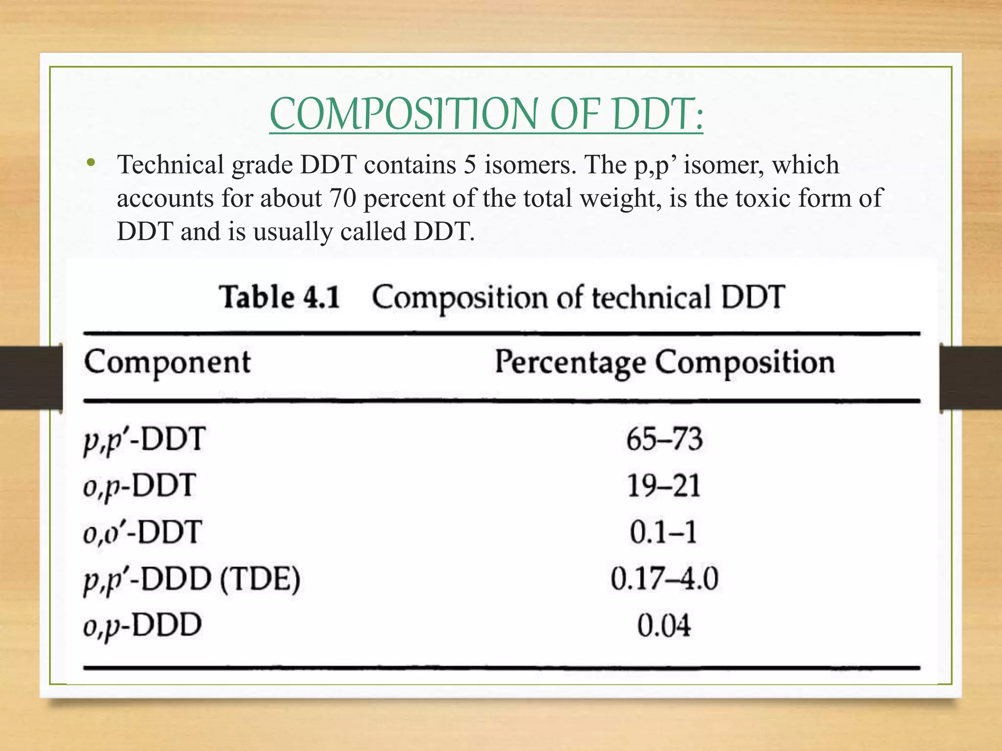 History of DDT & Theories of DDT mode of action | PPTX