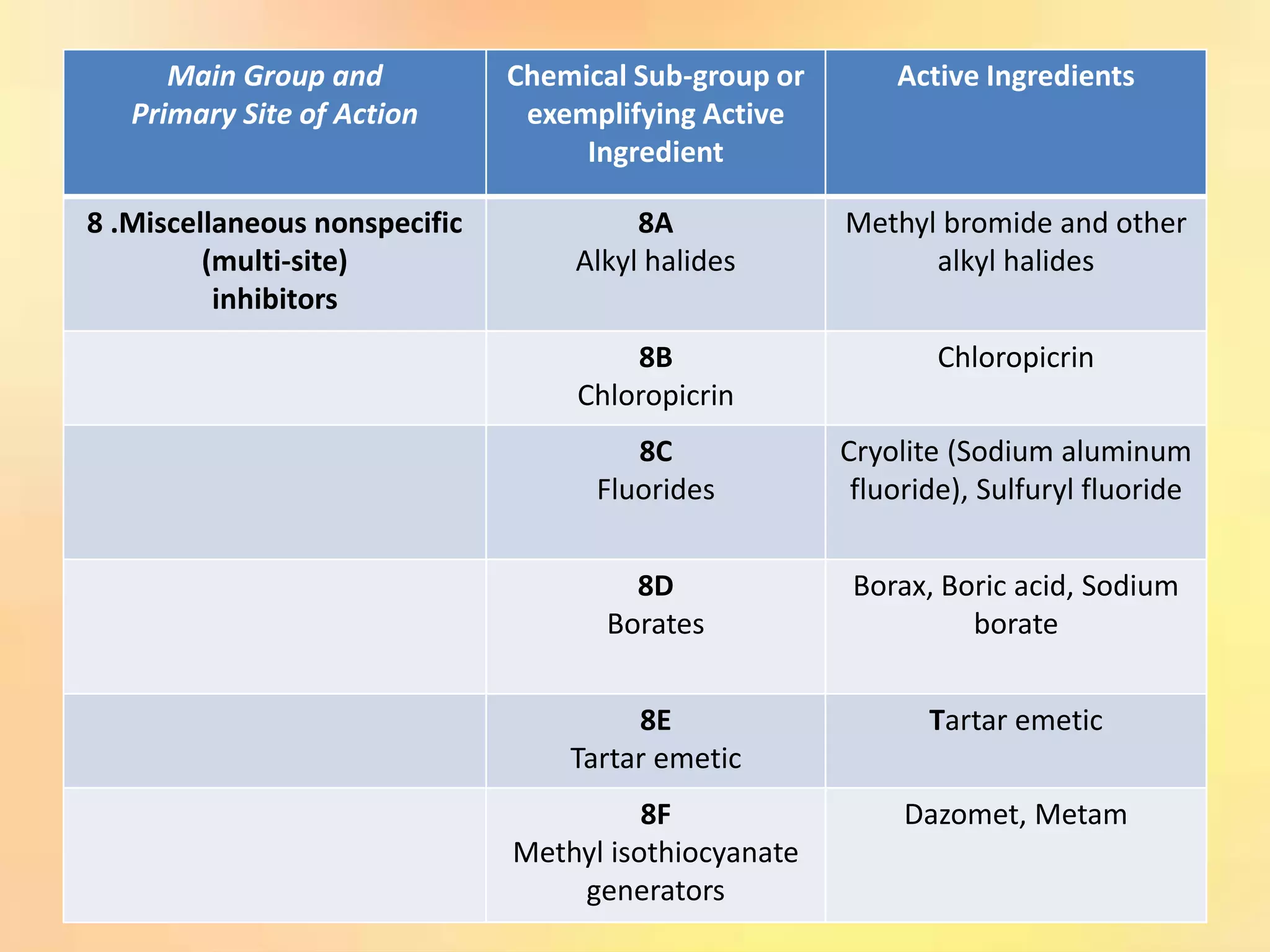 CLASSIFICATION OF INSECTICIDES AND THEIR MODE OF ACTION | PPTX