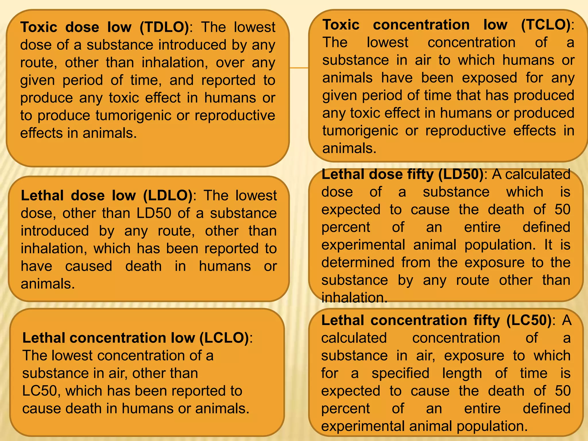 Toxicology | PPTX