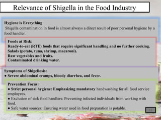 Pseudomonas aeruginosa salmonella shigella food spoilage and pathogens ...