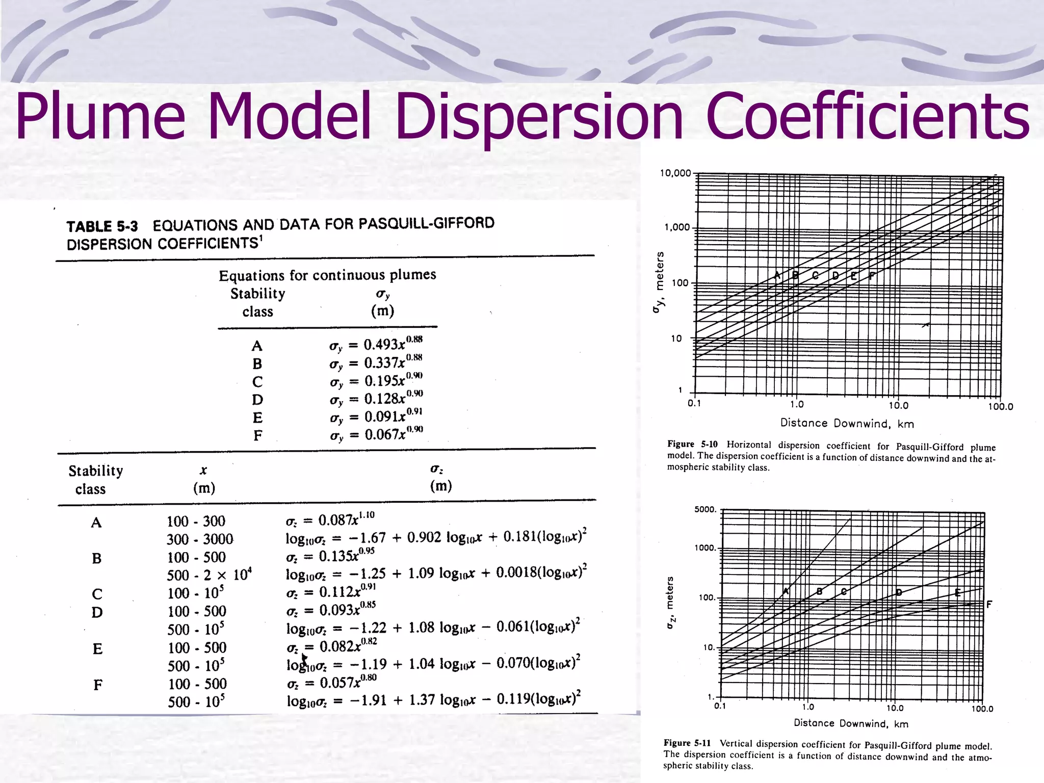 Toxic Release And Dispersion Models | PPT