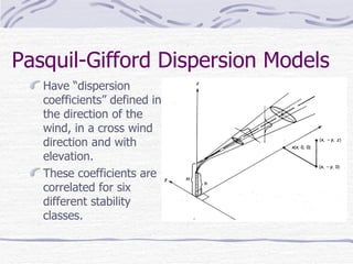 Toxic Release And Dispersion Models | PPT