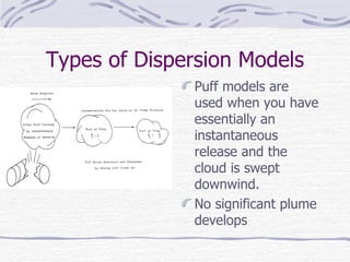 Toxic Release And Dispersion Models | PPT