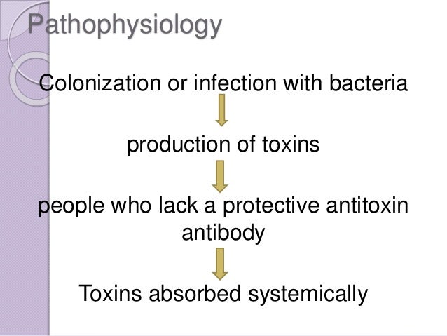 Toxic Shock Syndrome