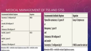 Toxic shock syndrome | PPTX