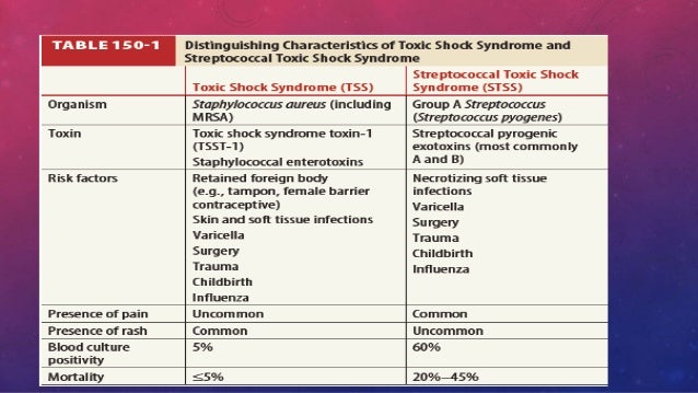 Toxic shock syndrome