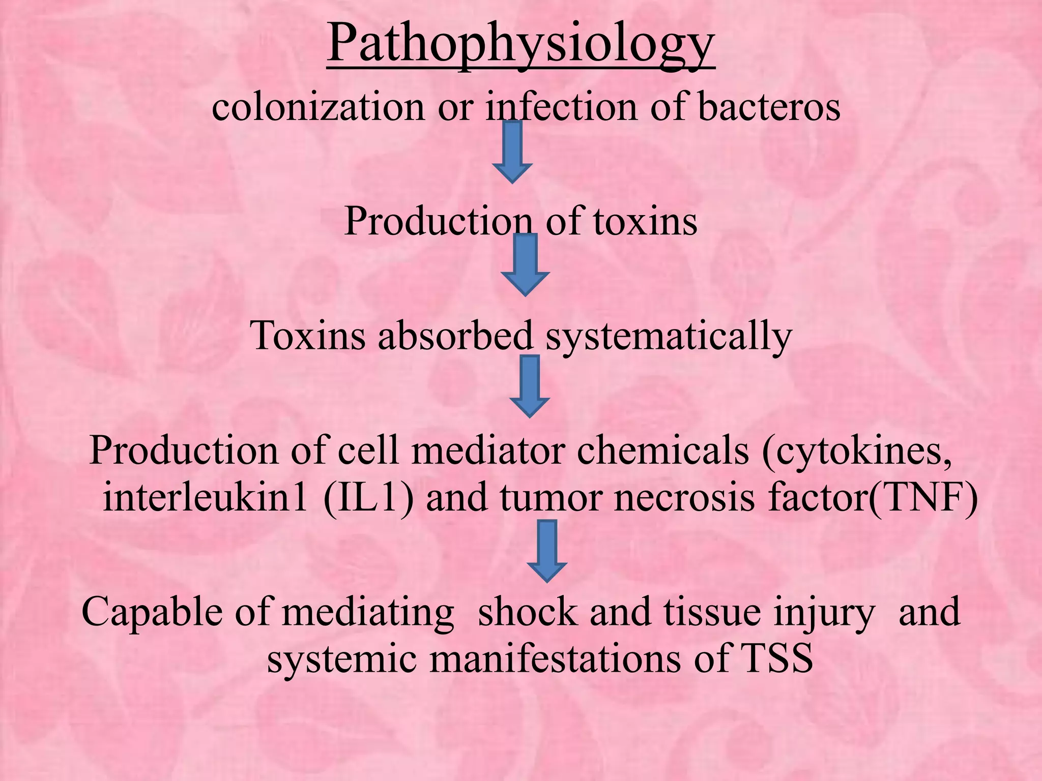 Toxic shock syndrome | PPTX