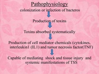 Toxic Shock Syndrome Nursing Diagnosis And Nursing Care Plan – OEGDL
