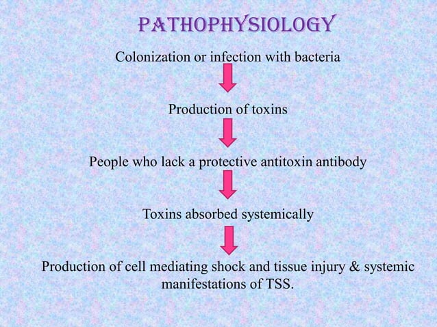 TOXIC SHOCK SYNDROME - PATHOPHYSIOLOGY TREATMENT AND PREVENTION | PPT