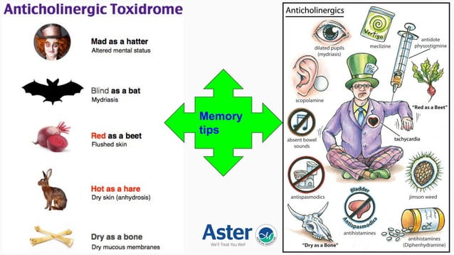 Toxidrome approach in emergency room | PPT