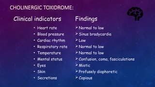 Toxidromes/ Poison Syndromes, signs & symptoms.pptx