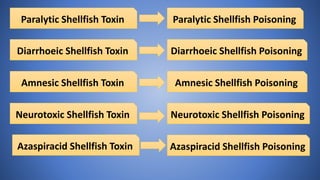 Shellfish Poisoning | PPTX