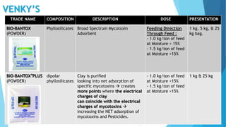 Toxin binders | PPTX