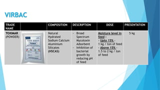 Toxin binders | PPTX
