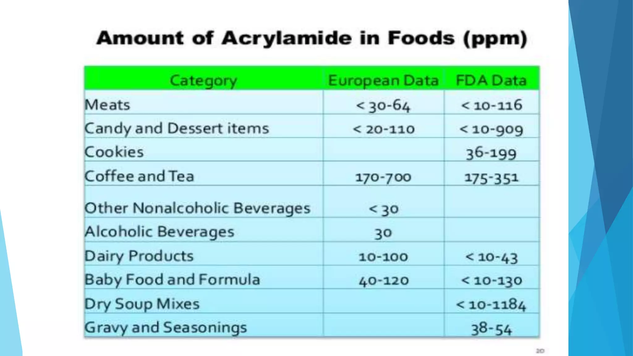 Toxin formation in foods.pptx