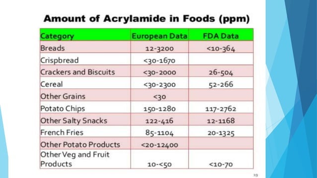 Toxin formation in foods.pptx