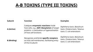 toxin mediated dermatological disease.pptx
