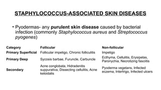 toxin mediated dermatological disease.pptx