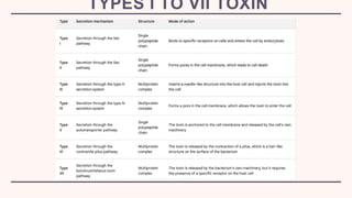 TOXINS-Type VII and its properties.pptx