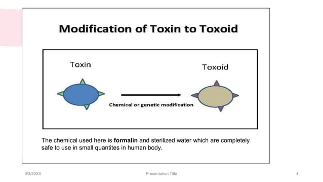 TOXOIDS.pptx