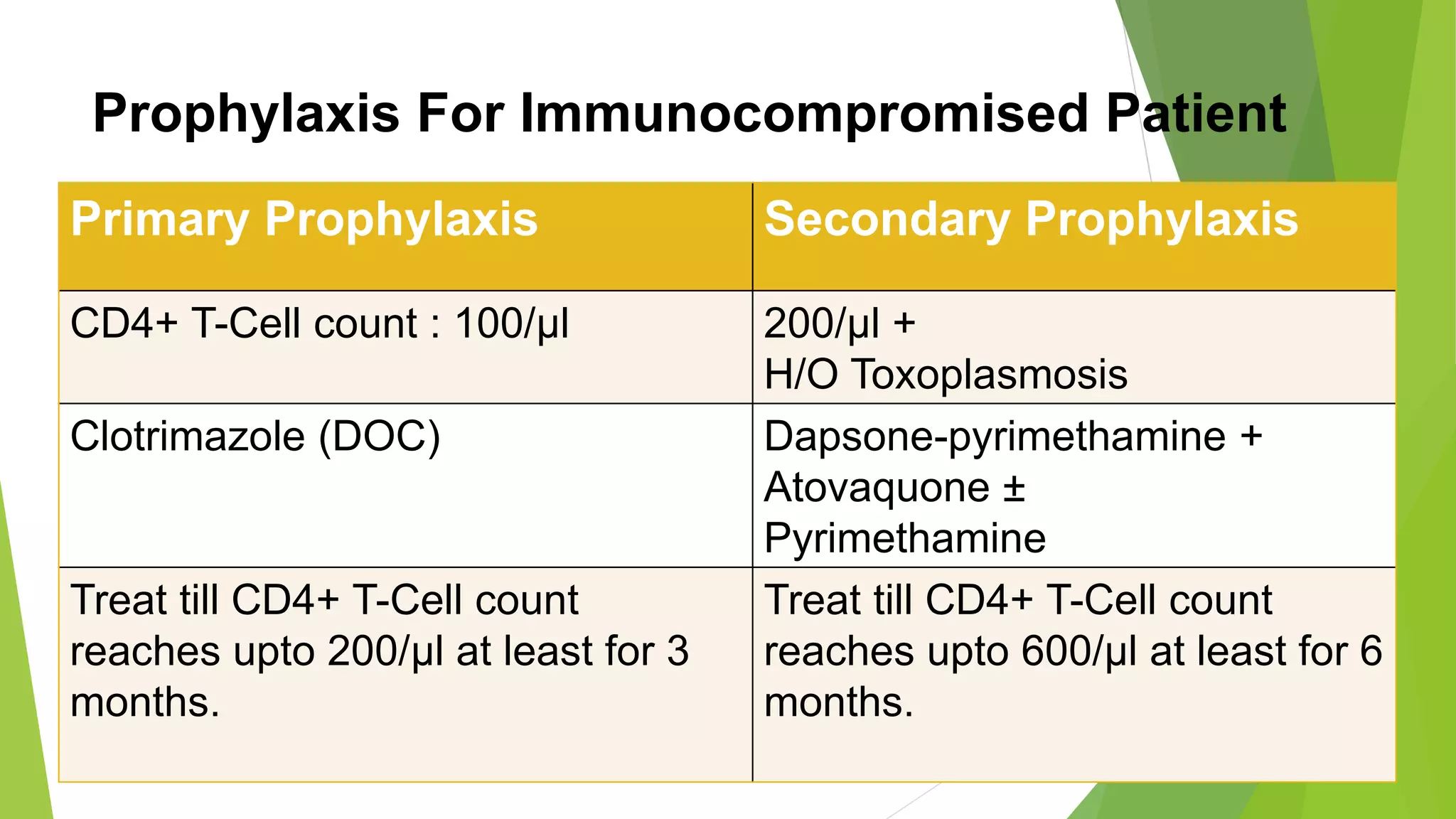 Toxoplasma gondii and cyclospora | PPTX