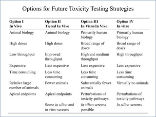 Tox_Testing.ppt
