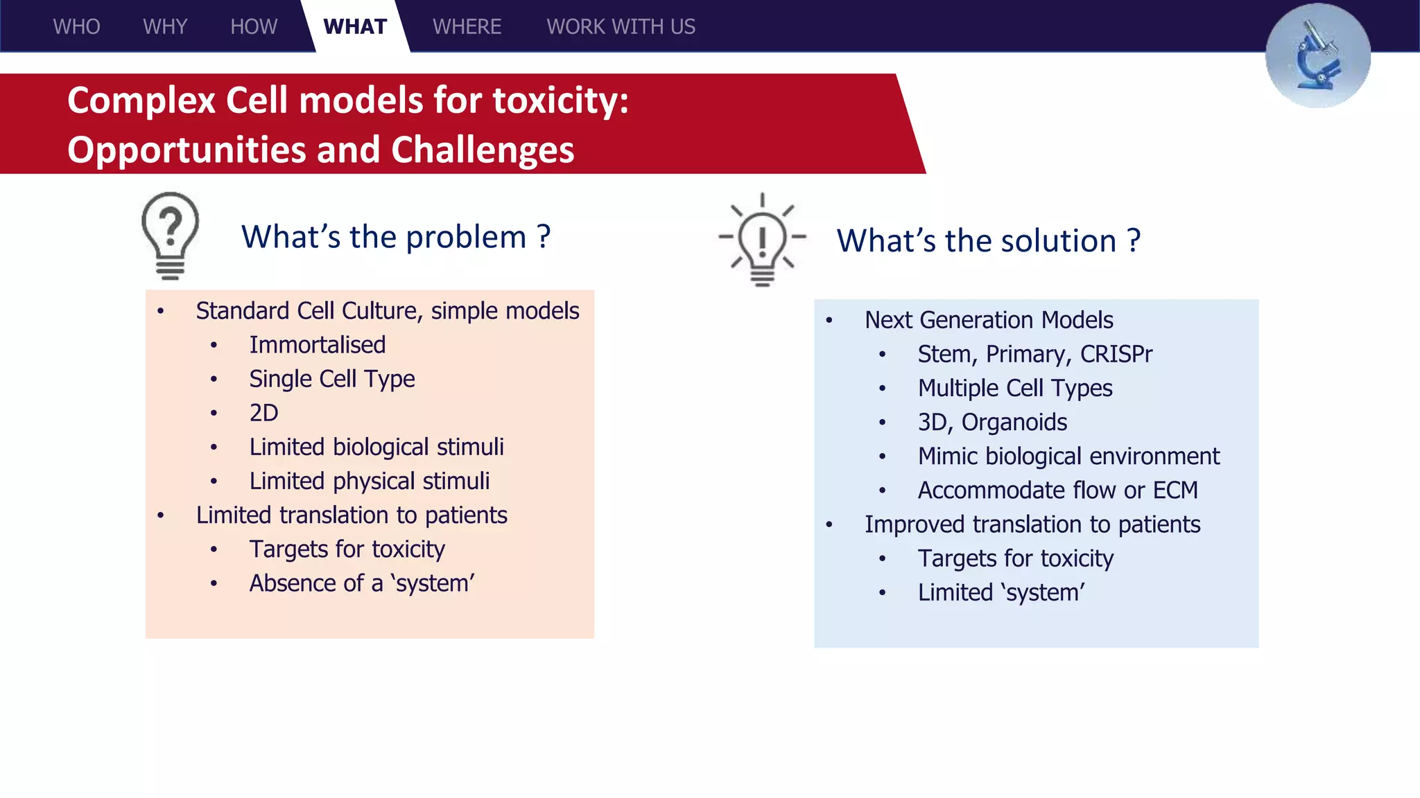 MDC Connects: Challenges of Opportunities of Complex Cell Models for ...