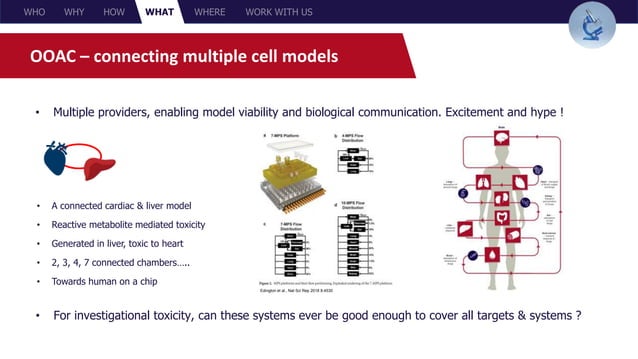 MDC Connects: Challenges of Opportunities of Complex Cell Models for ...