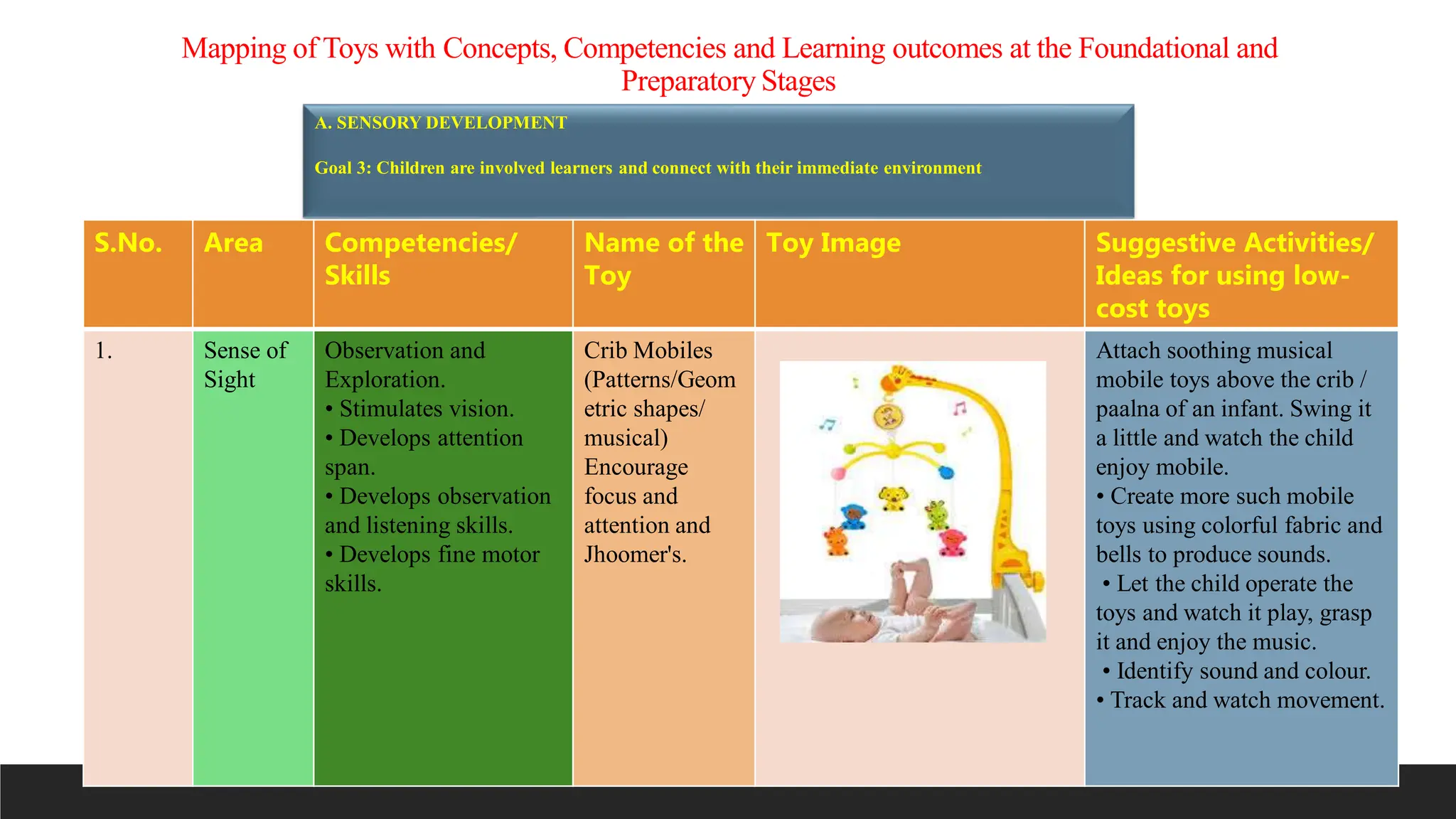 Toy-Based Pedagogy as per NEP 2020 tawheed ppt.pdf