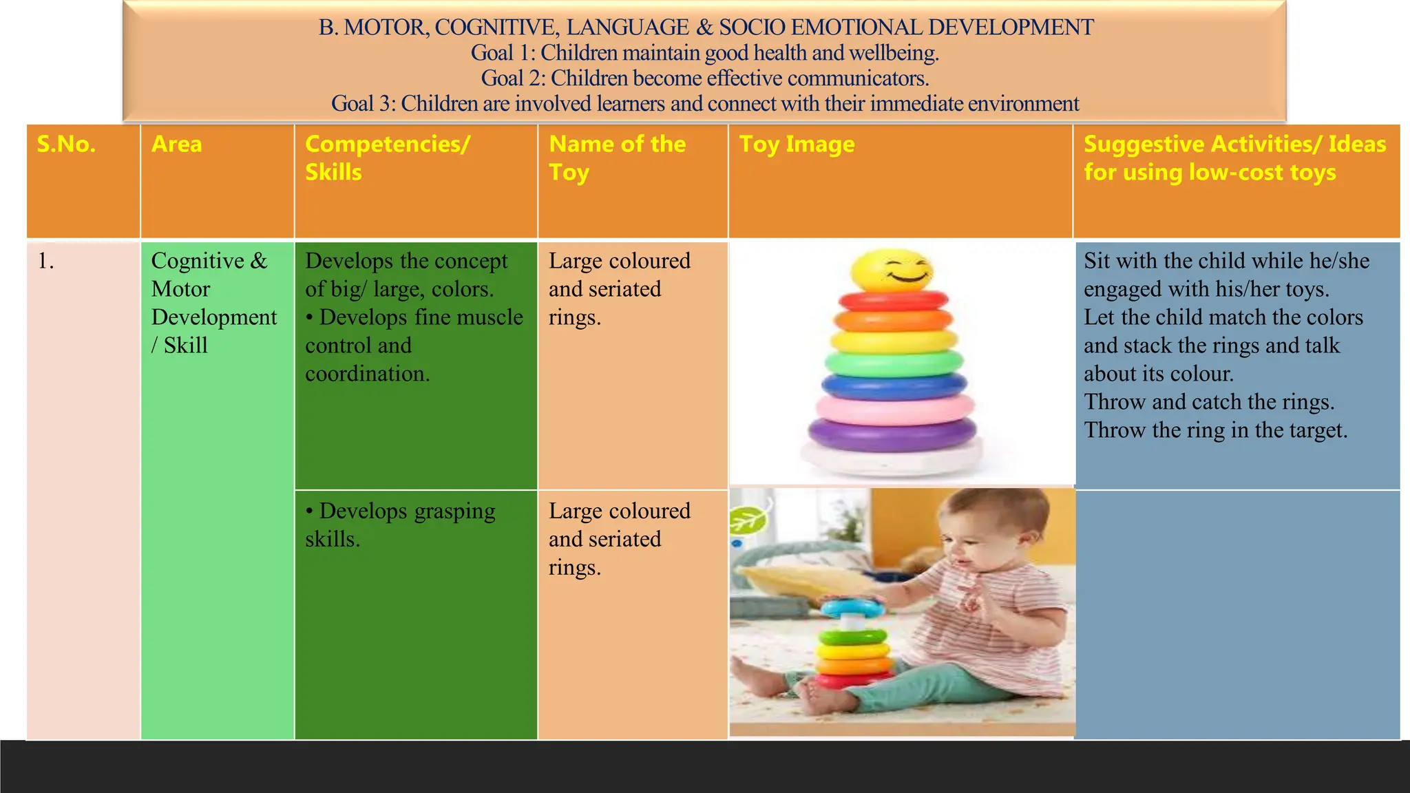 Toy-Based Pedagogy as per NEP 2020 tawheed ppt.pdf