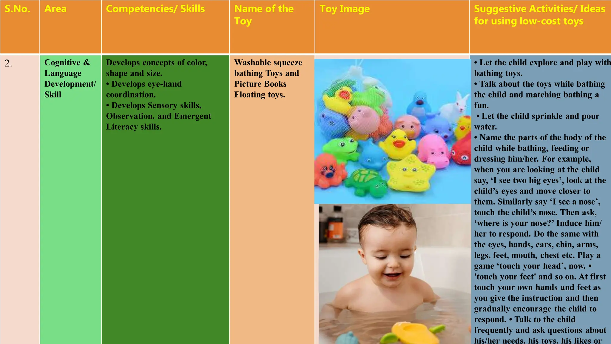 Toy-Based Pedagogy as per NEP 2020 tawheed ppt.pdf