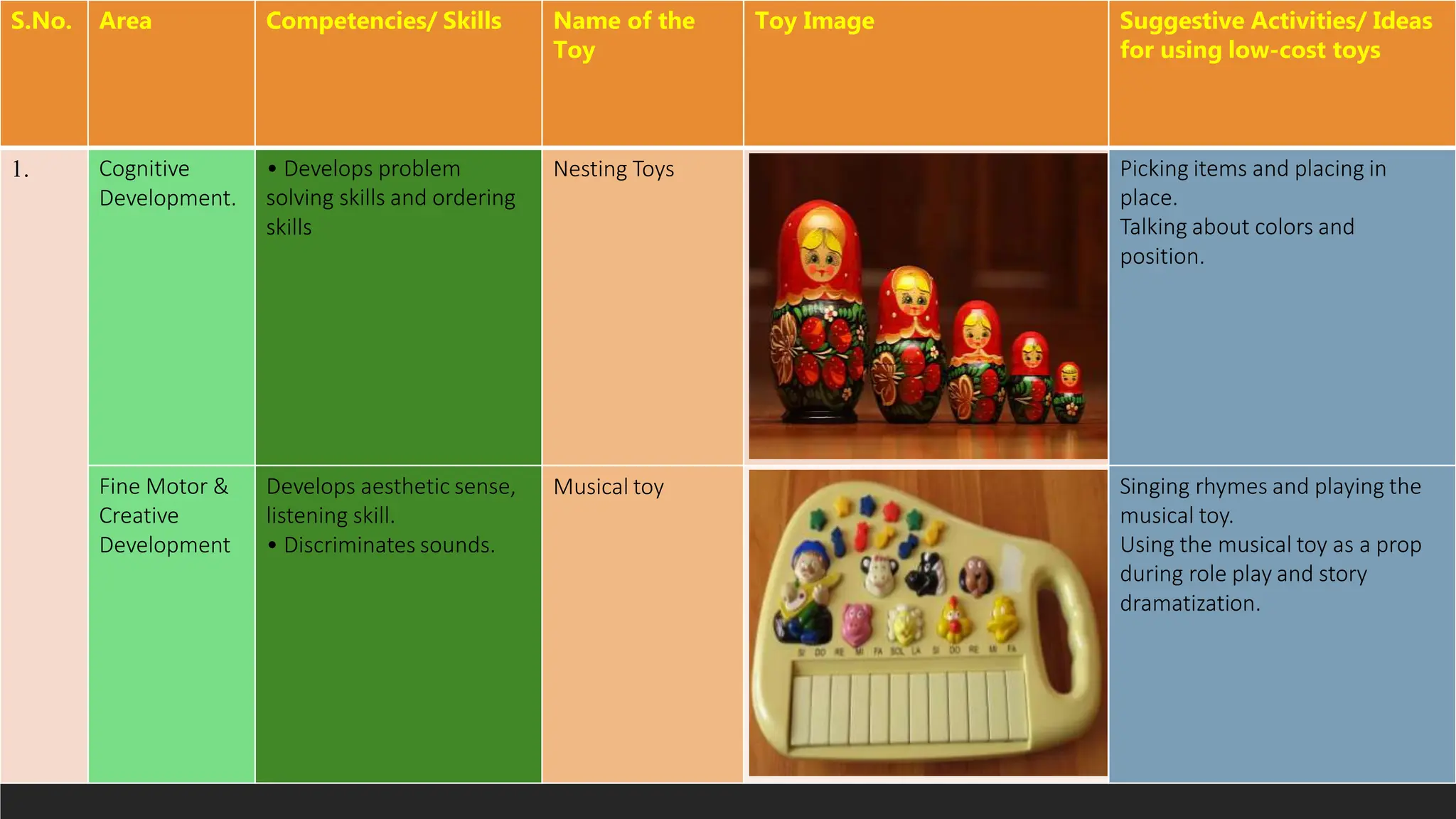 Toy-Based Pedagogy as per NEP 2020 tawheed ppt.pdf