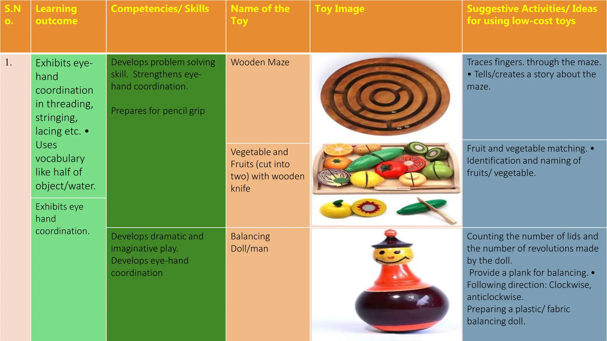 Toy-Based Pedagogy as per NEP 2020 tawheed ppt.pdf