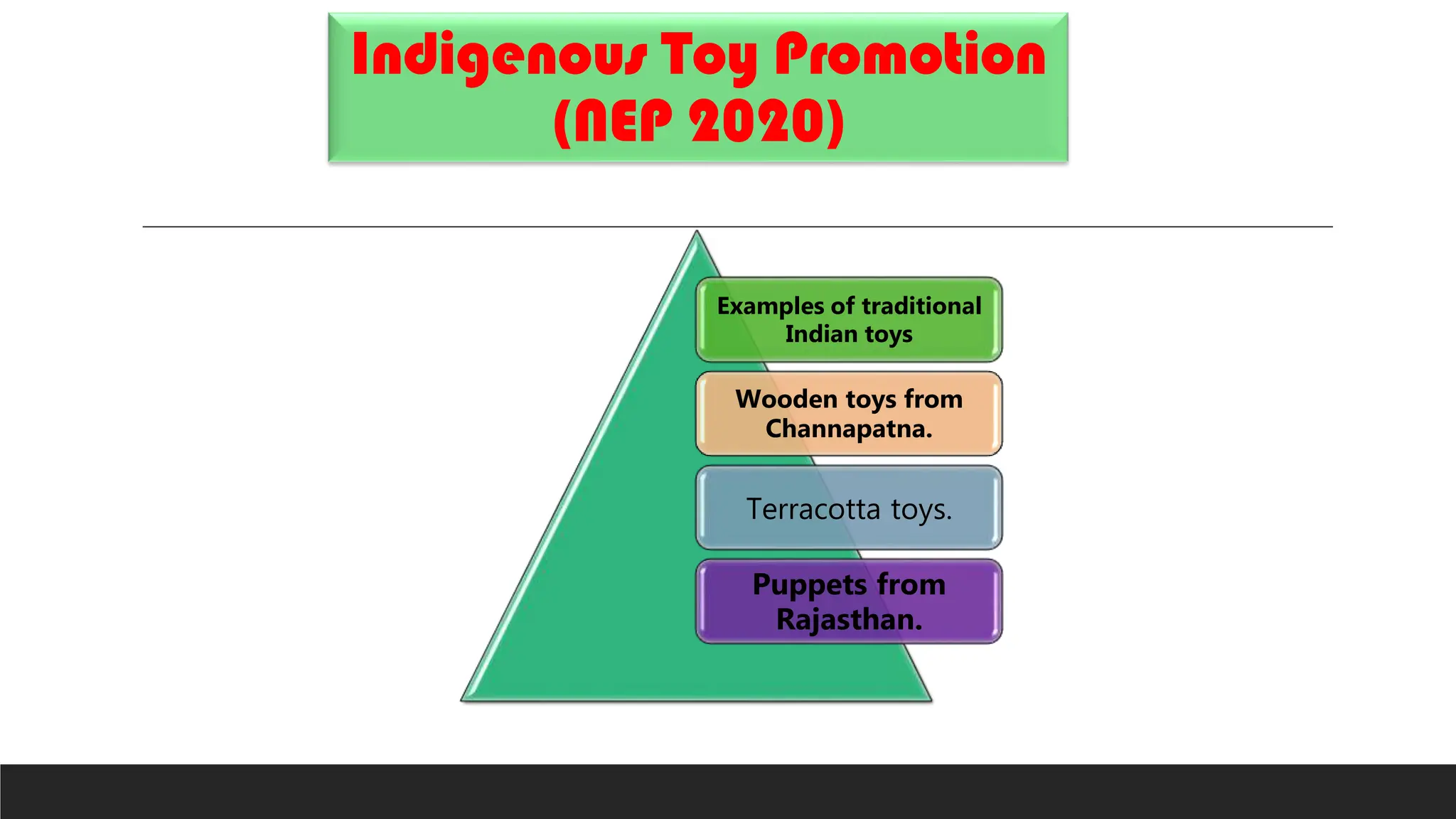 Toy-Based Pedagogy as per NEP 2020 tawheed ppt.pdf