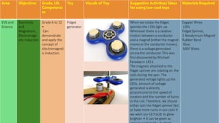 Toy-Based Pedagogy as per NEP 2020 tawheed ppt.pdf