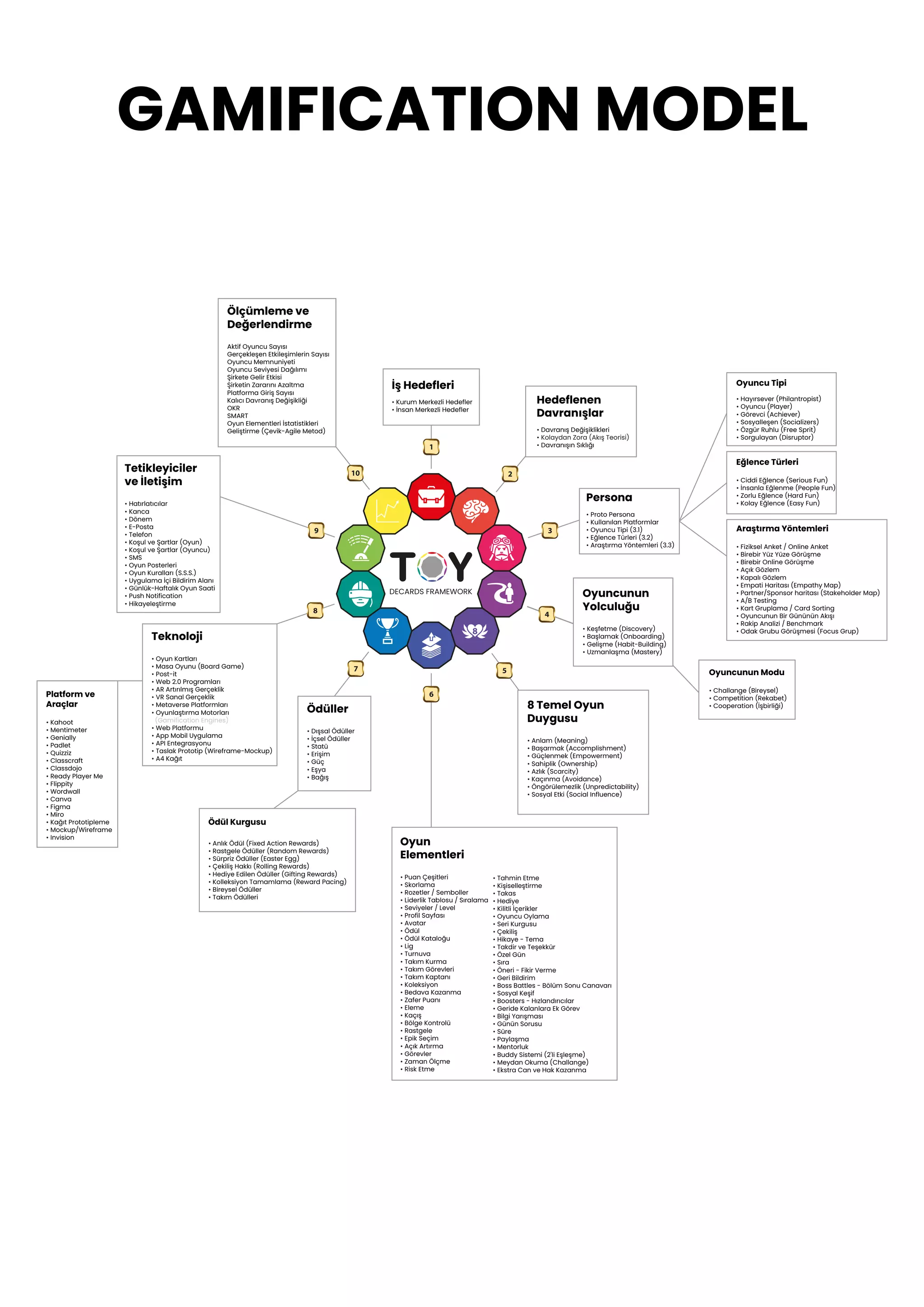 TOY - Gamification Decards - Oyunlastirma Kart Örnekleri.pdf