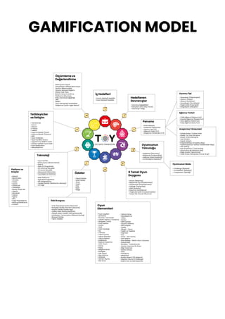 TOY - Gamification Decards - Oyunlastirma Kart Örnekleri.pdf