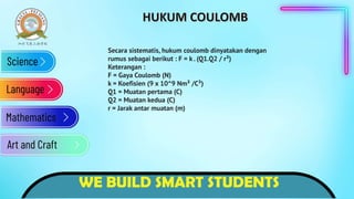 Hukum_Coulomb untuk siswa SMP kelas 9.pptx