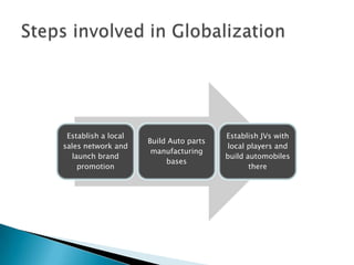 Toyata presentation alok raj | PPTX | Automotive Industry | Industries