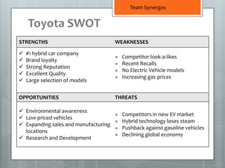 Toyota-Tesla merger presentation | PPTX