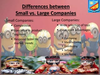 Toy industry | PPTX