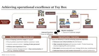 Toy Manufacturer profitability case.pdf
