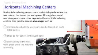Toyoda Machinery Product Presentation | PPT