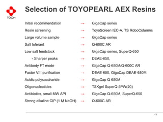 TOYOPEARL GigaCap DEAE product information | PDF