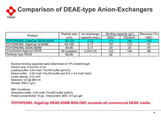 TOYOPEARL GigaCap DEAE product information | PPT