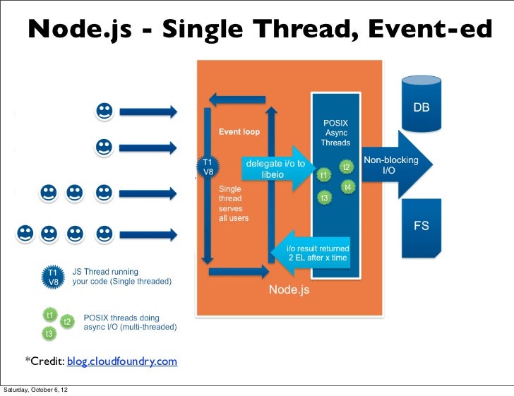 Nodejs Toy Or Power Tool