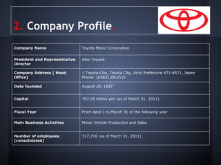 Toyota Motors Corp. | PDF